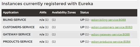 GitHub mlabir Projet MicroServices Kafka Création d un système distribué basé sur les micros