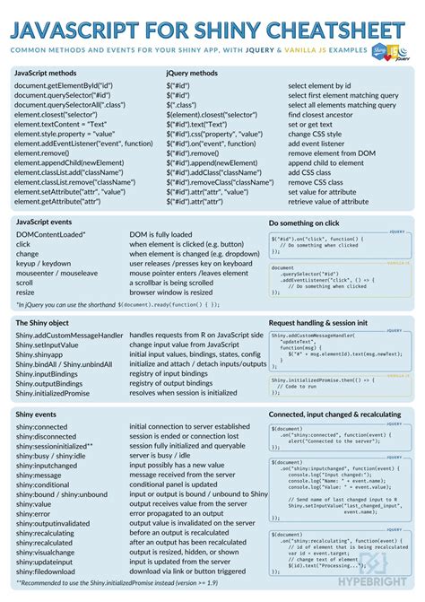 veerle eeftink van leemput on linkedin r rshiny rstats