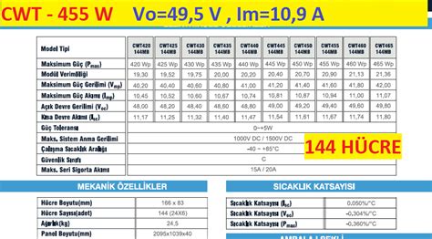 Watt Half Cut Güneş Paneli Hücre SunLed Enerji Mühendislik