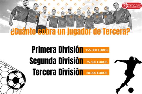¿cuánto Cobra Un Jugador De Tercera Mapa De Los Salarios