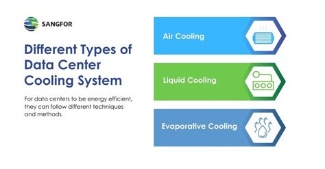 Data Center Cooling Systems Challenges And Solutions