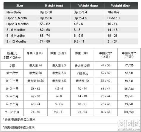 10大热门海淘童装品牌尺码解析2018 童装尺码对照表 值值值