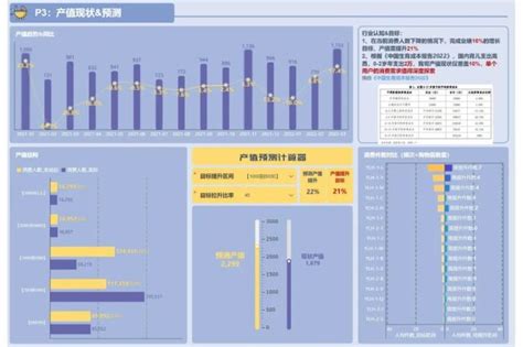 28个数据分析最佳入门实战项目，附数据集，建议收藏！ 数据分析不是个事儿 商业新知