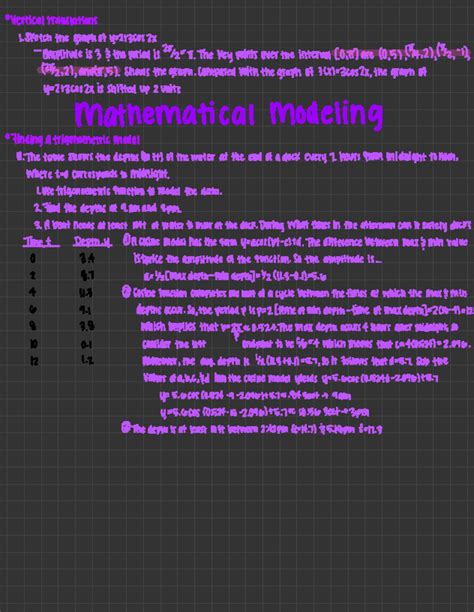 15 4 Trig Functions Verticaltranslations 1 The Graph 07421