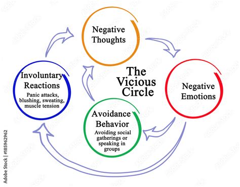 Vicious Circle Of Negative Thoughts Stock Illustration Adobe Stock