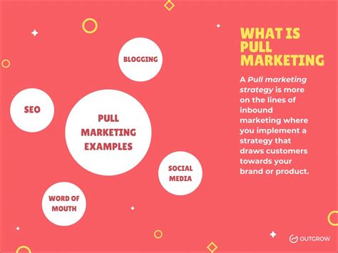Push Vs Pull Marketing What Should Be Your Marketing Strategy