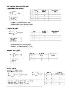 LOGIC GATE TRUTH TABLES