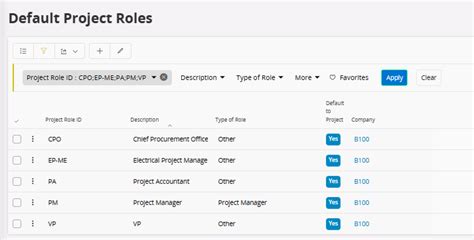 Project Supply Request Authorization Rule Not Showing Steps Ifs Community