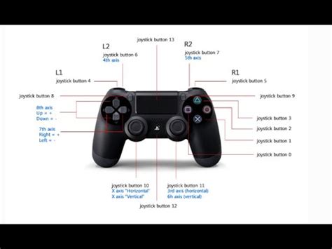 Unity C Input Controller JoyPad Keyboard ps4 5 xbox インプットコントローラー