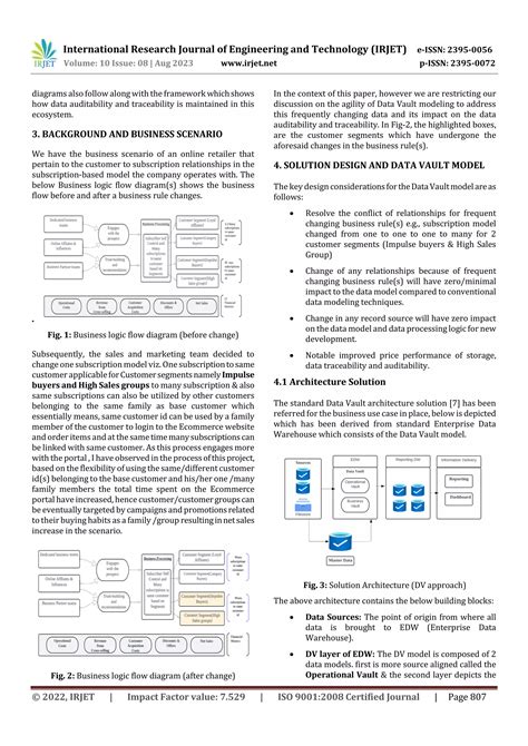 Evaluation Of Data Auditability Traceability And Agility Leveraging Data Vault Modeling In