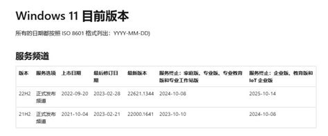 微软确认 Windows 11 会有 23h2 年度功能更新：家庭 专业版支持 24 个月、企业 教育版支持 36 个月 天津睿斯