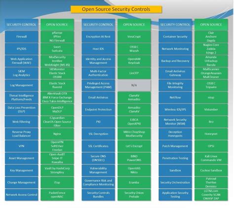 List Of Available OpenSource Security Tools IT BlogR
