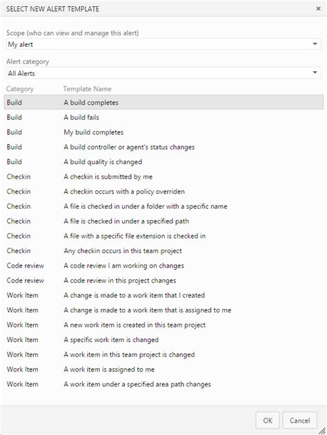 Tfs Creation Alerts In Custom Process Template For Tfs2015 Stack