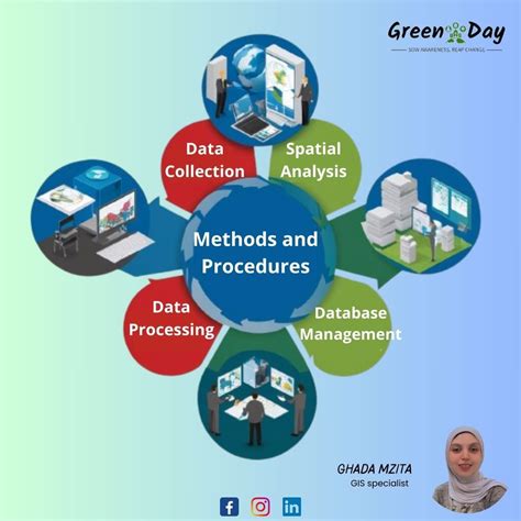 ghada mzita on linkedin data collection spatial analysis data processing database…