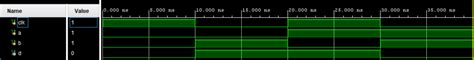 Test Bench Data Files In Verilog Fpga Coding