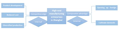 Comprehensive Summary Of The Paragraph Download Scientific Diagram