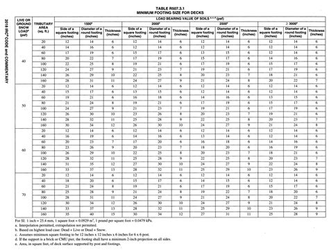 Footing For Deck Size Chart At Bobby Mosca Blog