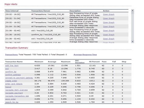 Mercury Diagnostics For SAP MyLoadTest