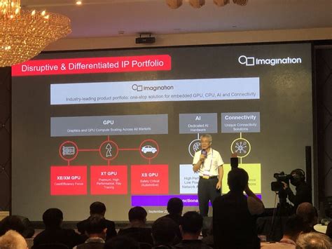 Risc Imagination Technologies