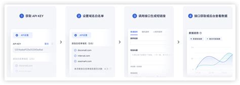 稳定快速的短链接api接口推荐 小码内容中心