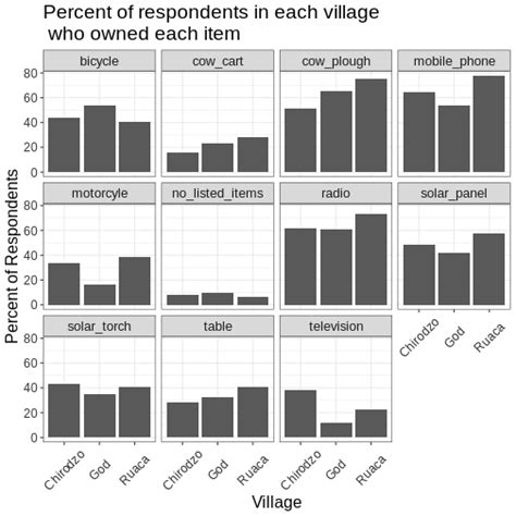 R For Social Scientists Data Visualisation With Ggplot2