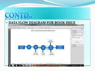 E Library Management System Pptx