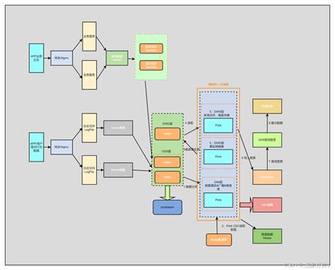 Sql Server2022 Express和ssms下载安装教程 超详细） 初学教程