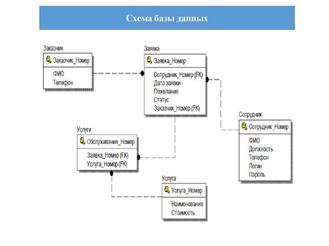 Разработка мобильного приложения для автоматизации деятельности салона