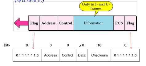 数据链路层 ricardo s wiki
