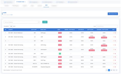 Master Data Shift Absenku Professional