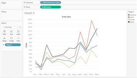 How To Build A Rank Chart In Tableau The Data School Down Under
