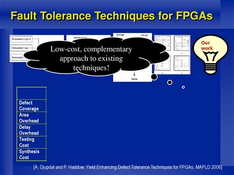 Robust Fpga Resynthesis Based On Fault Tolerant Boolean Matching Ppt Download