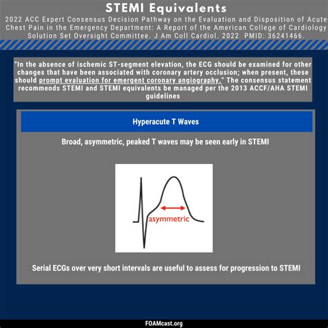 Stemi Equivalent Update 2022 Acc Consensus Statement Foamcast