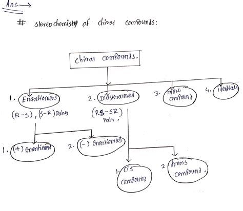Solved Create A Concept Map On Stereochemistry Of Chiral Compounds