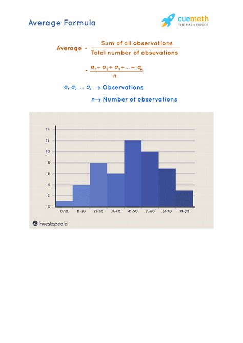 Graphs Graph Examples Cuemath Average Formula The Math Expert Sum Of All Observations
