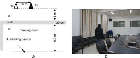 Sparse And Low‐rank Matrix Decomposition Based Micro‐motion Target