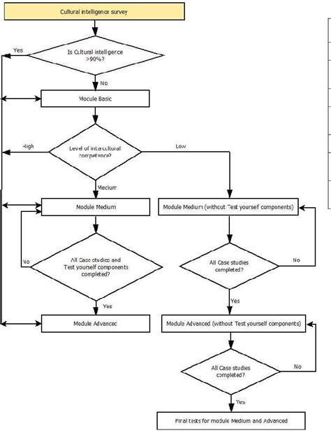 figure 2 from the use of a fuzzy rule based system in adaptive e