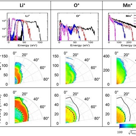 A The Angular Dependent Ieds For The Ablation Of The Limn2o4 Target Download Scientific