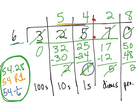 Showme Column Division
