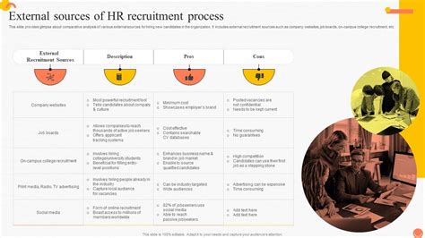 External Sources Of Hr Recruitment Process Implementing Advanced