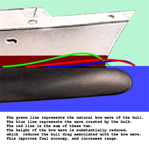 Bulbous Bow