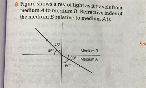 And Figure Shows A Ray Of Light As It Travels From Medium A To Medium B