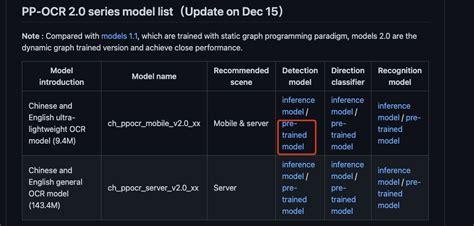 eval py使用下载的预训练模型评估自有数据集的检测结果均为 Issue PaddlePaddle PaddleOCR GitHub