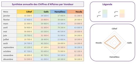 ᐉ Comment Utiliser La Fonction Temps Dans Excel Pour Mes Calculs Sos Excel