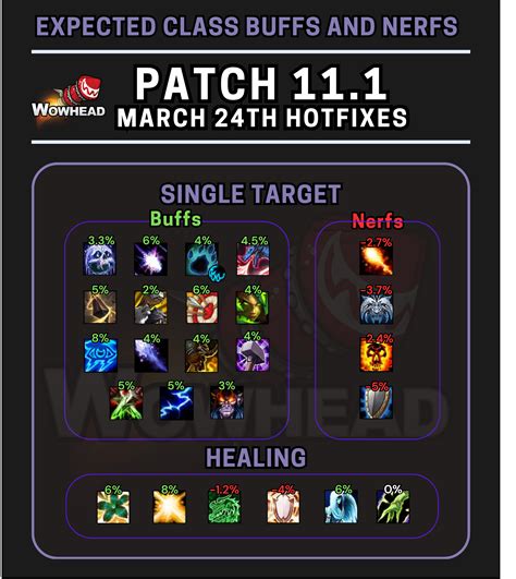 Estimated Class Tuning Changes With 3 24 Weekly Reset Class Writer