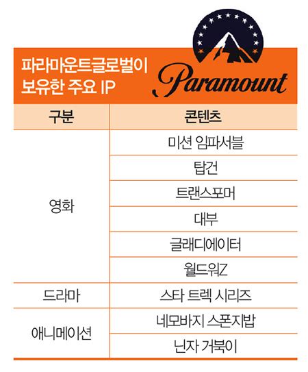 신세계 파라마운트 테마파크 이번엔”