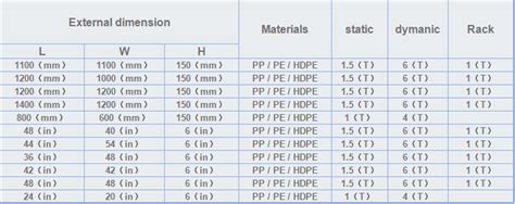 Hygienic Pallets Plastic Pallest Plastic Pallet Boxes Small Plastic Boxes Plastic Pallets