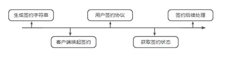 Emacs 开发环境配置1——go 开发环境2023更新版） Poetry Segmentfault 思否