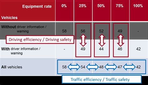 Difference Between The Evaluation Of Driving Safety And Traffic Safety Download Scientific