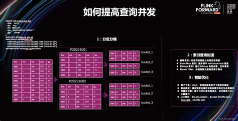 Apache Flink X Apache Doris构建极速易用的实时数仓架构x2doris Csdn博客